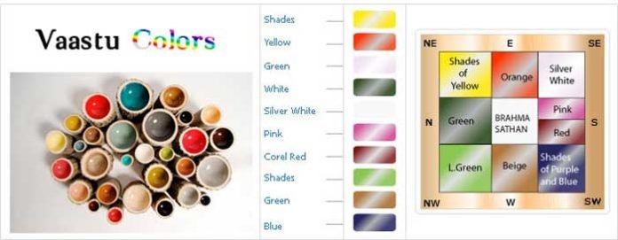 Vastu Colours For Your Graceful Home