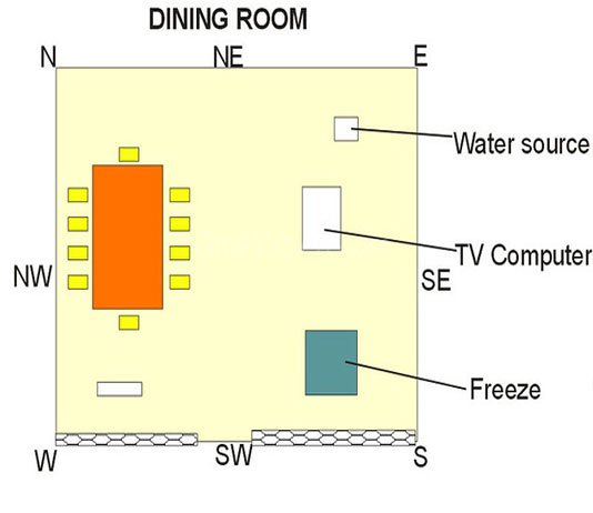 Dining Room in North-East Vastu - Ideas, Tips, Photos, Designs for ...