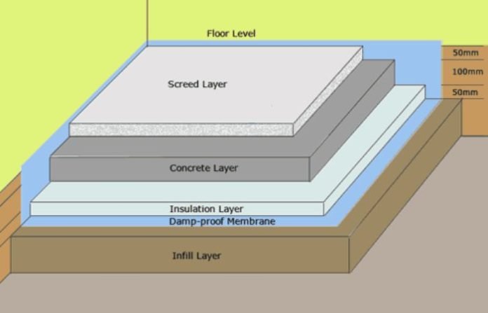Floor Concrete Ratio: Strength in Every Layer